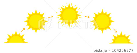 Sun day cycle, movement from morning to evening...のイラスト素材 [104236577 ...