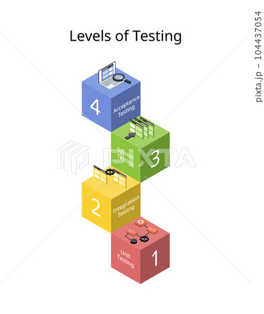 Levels of software Testing for testing life...のイラスト素材 [104437054] - PIXTA