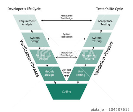 the validation and verification software...のイラスト素材 [104507613] - PIXTA
