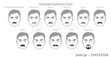 Mustache Style Chart