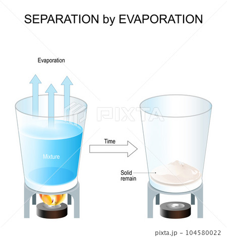 Separation by Evaporationのイラスト素材 [104580022] - PIXTA