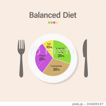 Pie Chart Of Balanced Diet Pie Chart Food Image & Photo (Free Trial)