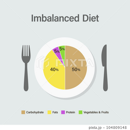 Unbalanced Diet Britain's Diet Is More Deadly Than Covid
