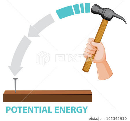 Potential, kinetic and mechanical energy vectorのイラスト素材 [105343930] - PIXTA