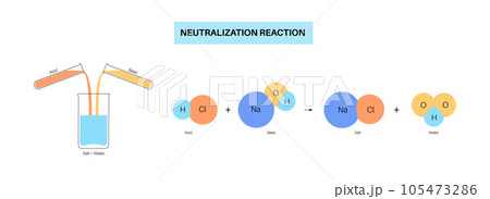 Reaction neutralization posterのイラスト素材 [105473286] - PIXTA