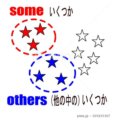 英語someとothersの解説イラストのイラスト素材 [105835307] - PIXTA