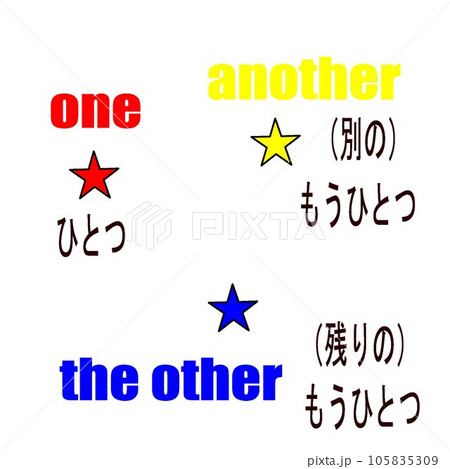 英語oneとanotherとthe otherの解説イラストのイラスト素材 [105835309] - PIXTA