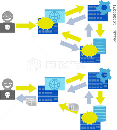 SQLインジェクションのイメージイラストセットのイラスト素材 [106090071] - PIXTA