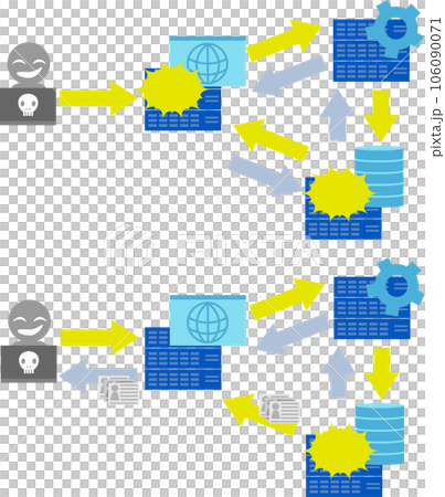 SQLインジェクションのイメージイラストセットのイラスト素材 [106090071] - PIXTA