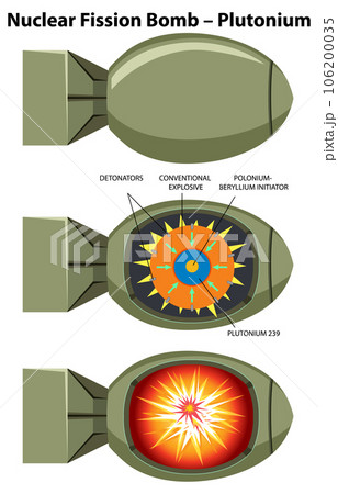 Nuclear Fission Bomb What Happens If North Korea Drops Hydrogen Bomb