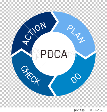 PDCA cycle icon business - Stock Illustration [106262322] - PIXTA