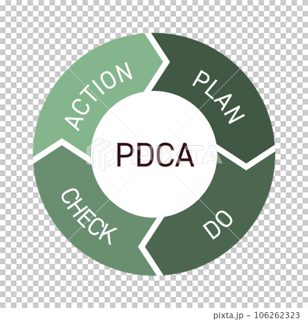 Pdca Png Pdca PNG Transparent Images Free Download | Vector Files