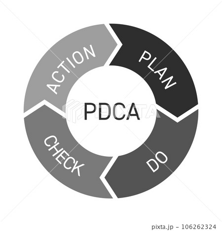 PDCAサイクル アイコン ビジネスのイラスト素材 [106262324] - PIXTA