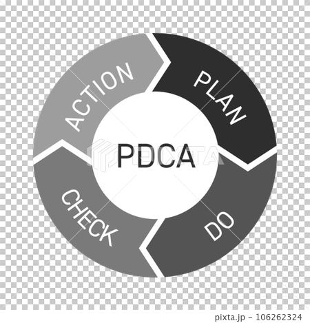 PDCA cycle icon business - Stock Illustration [106262324] - PIXTA