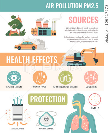 Air Pollution Protection Infographicsのイラスト素材 [106417578] - PIXTA