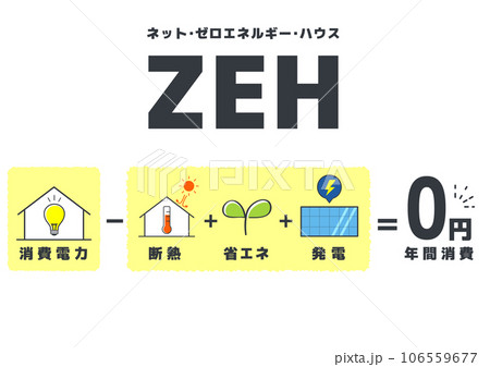 ZEH住宅/ネットゼロエネルギーハウスのイラスト素材 [106559677] - PIXTA