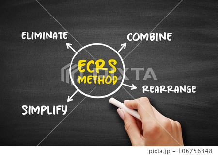 ECRS method mind map, business concept for...の写真素材 [106756848] - PIXTA