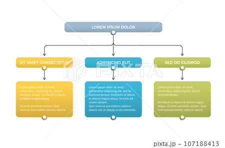 Flowchart with 3 Elementsのイラスト素材 [107188413] - PIXTA