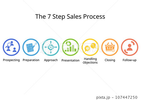 The stages of the 7 step sales process of...のイラスト素材 [107447250] - PIXTA