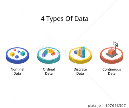 4 Types Of Data with Nominal, Ordinal, Discrete...のイラスト素材 [107638507 ...