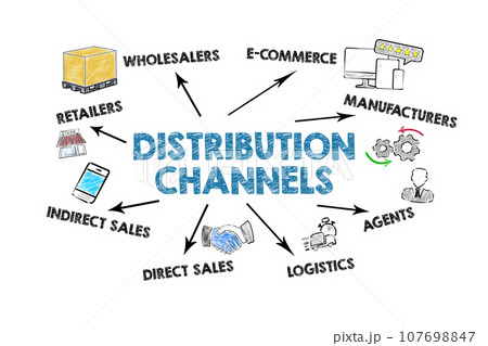 DISTRIBUTION CHANNELS Concept. Illustration...のイラスト素材 [107698847] - PIXTA