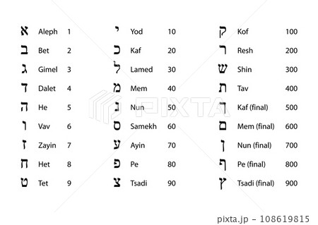 Hebrew Letters Translation