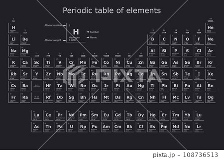 Periodic Table High Resolution Black And White Periodic Table Art Case