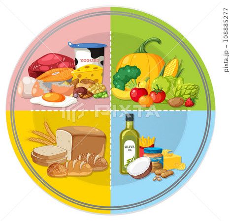 Plate Of Food Drawing