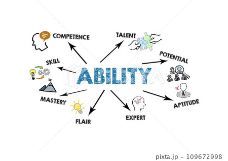 ABILITY Concept. Illustration with icons and...のイラスト素材 [109672998] - PIXTA
