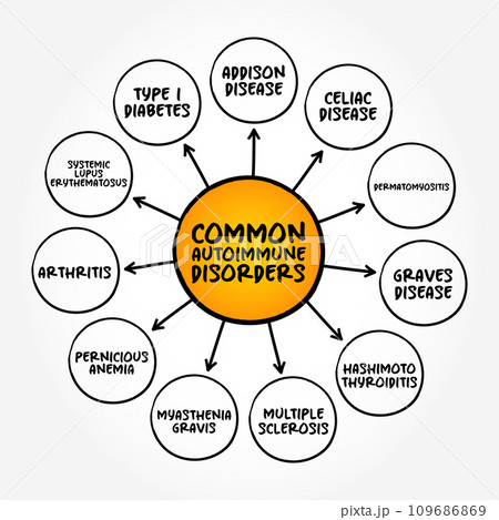 Common Autoimmune Disorders (condition in which...のイラスト素材 [109686869 ...