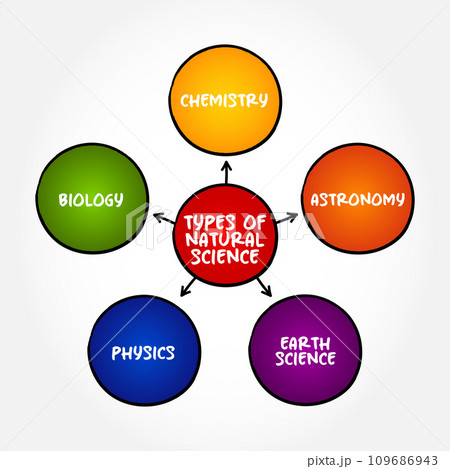 Natural Science Biology The Nature Of Difference: Science, Society And