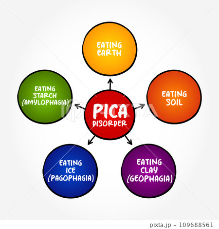 Pica Disorder (eating or craving of things that...のイラスト素材 [109688561 ...