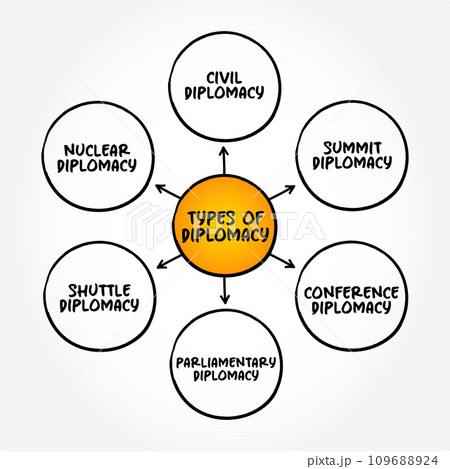 Types of Diplomacy (profession, activity, or...のイラスト素材 [109688924] - PIXTA