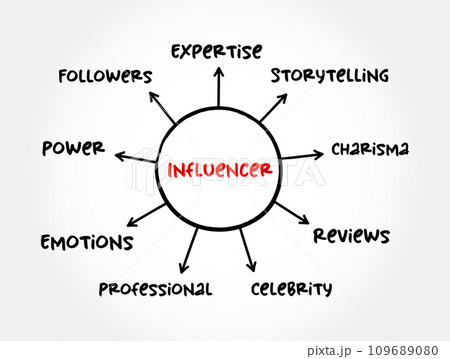 Influencer - person who can influence the...のイラスト素材 [109689080] - PIXTA