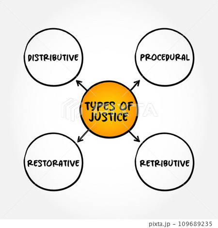 Types of justice (principle or ideal of just...のイラスト素材 [109689235] - PIXTA