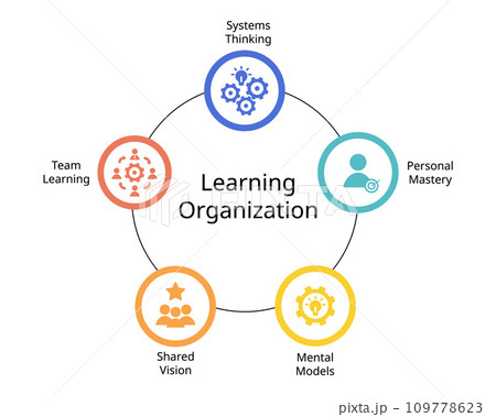 The Five Disciplines of Learning Organization...のイラスト素材 [109778623] - PIXTA