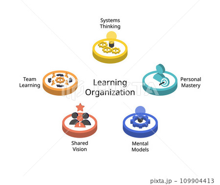 The Five Disciplines of Learning Organization...のイラスト素材 [109904413] - PIXTA