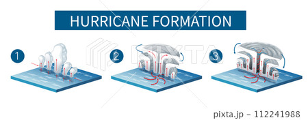 Stages of Hurricane Development Explainedのイラスト素材 [112241988] - PIXTA