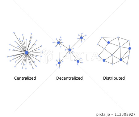 difference between Centralized, Decentralized...のイラスト素材 [112308927] - PIXTA