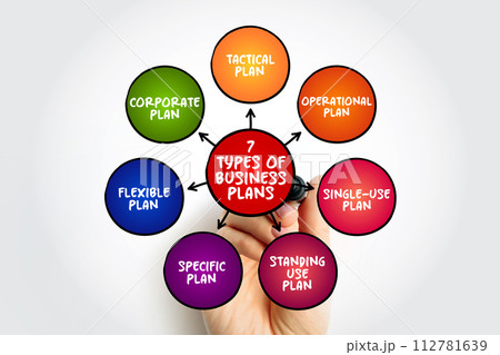 7 Types of Business Plan is a document that...の写真素材 [112781639] - PIXTA