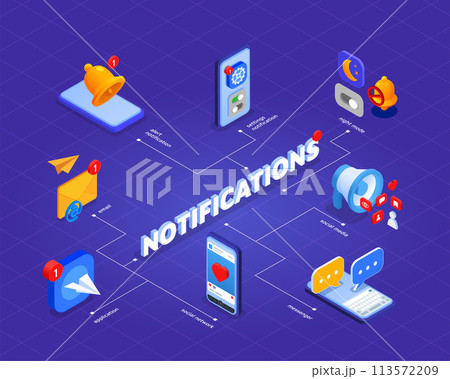 Isometric social media notification flowchart...のイラスト素材 [113572209] - PIXTA