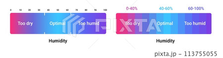 Humidity scale percentage. Sensor for measuring...のイラスト素材 [113755055 ...