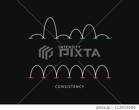 The intensity flow versus the consistency flowのイラスト素材 [113919260] - PIXTA