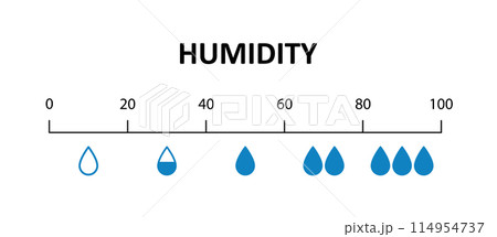 Humidity level scale. Water level indicator....のイラスト素材 [114954737] - PIXTA