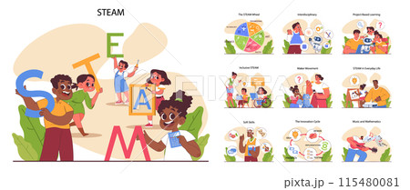 STEAM education set. Schoolers gaining...のイラスト素材 [115480081] - PIXTA