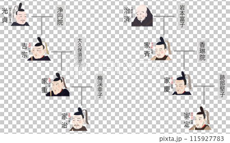 Tokugawa family tree: 8th Shogun to 13th Shogun - Stock Illustration [115927783] - PIXTA