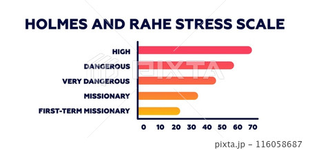 Holmes and rahe stress scale. Secure of...のイラスト素材 [116058687] - PIXTA