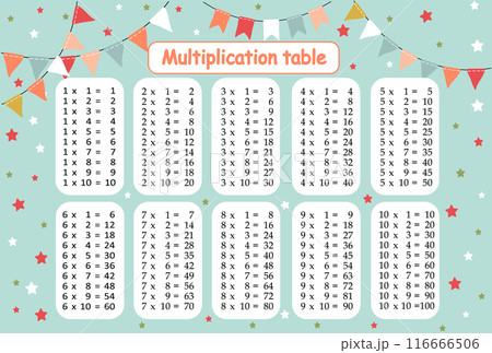 Multiplication tables for kids.Time table for...のイラスト素材 [116666506] - PIXTA