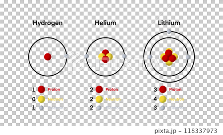 illustration of chemistry, Atomic model...のイラスト素材 [118337973] - PIXTA