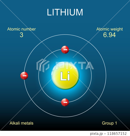 Bohr Model Of Lithium